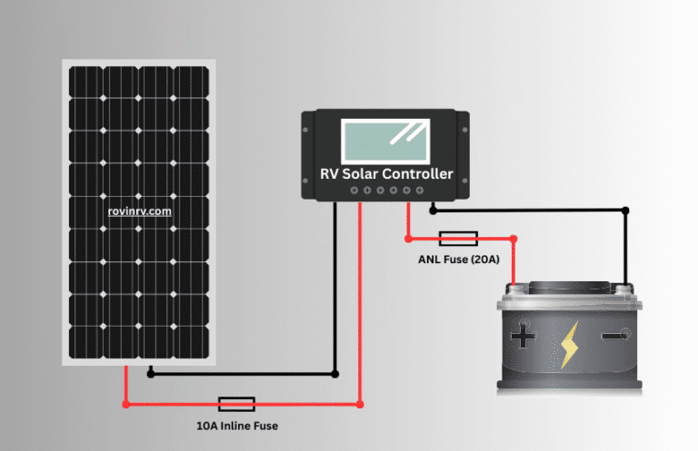 Best RV Solar Charge Controller For Every Budget | Rovin RV